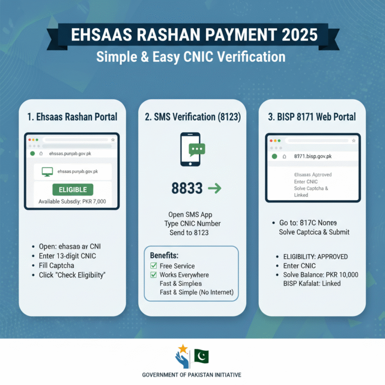 How to Check Ehsaas Rashan Program Payment Status in 2025